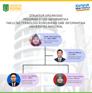 Struktur Organisasi – Prodi Informatika